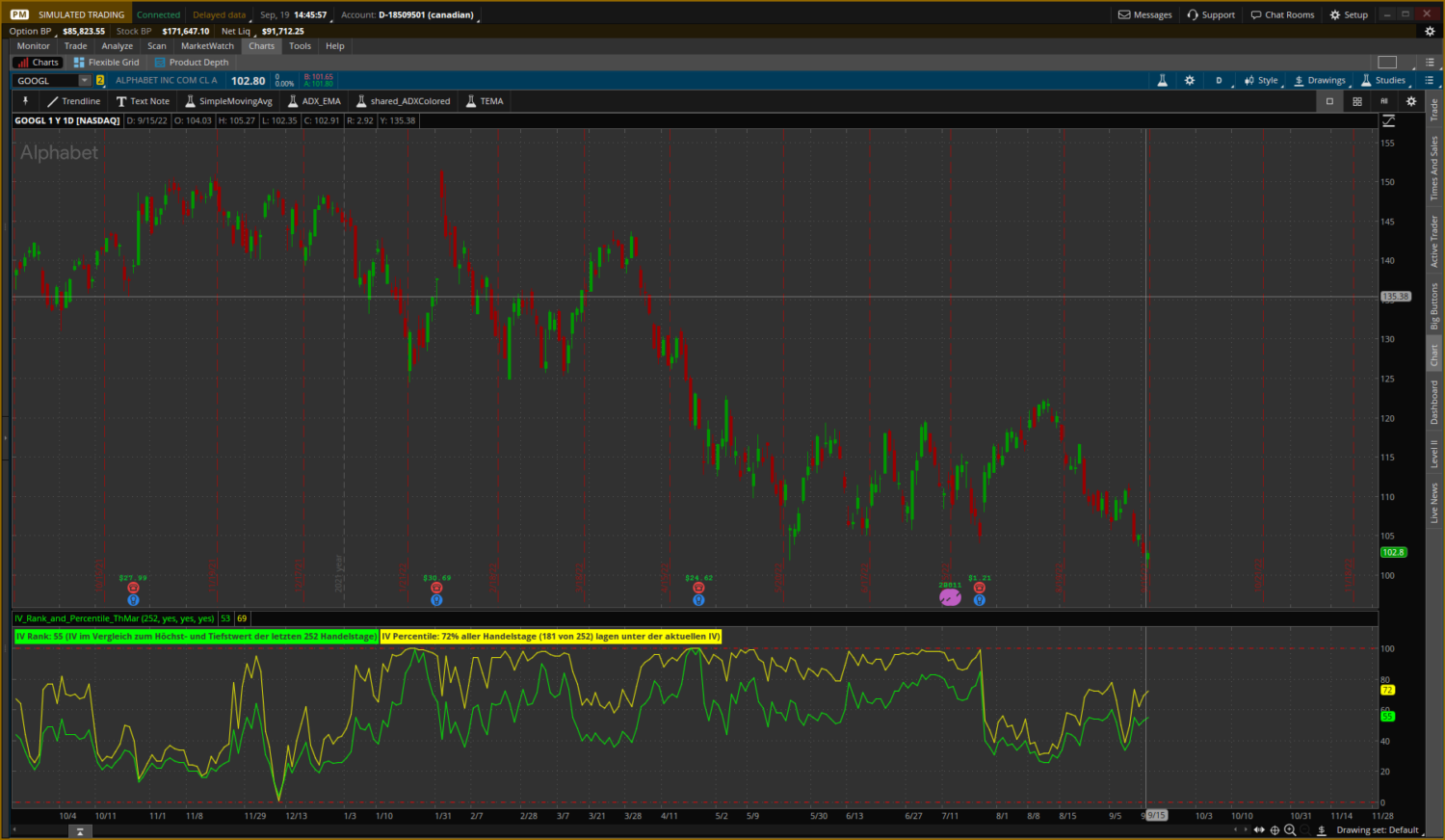 IV Rank und IV Percentile Indikator für die TOS - Option-Trading-Pal